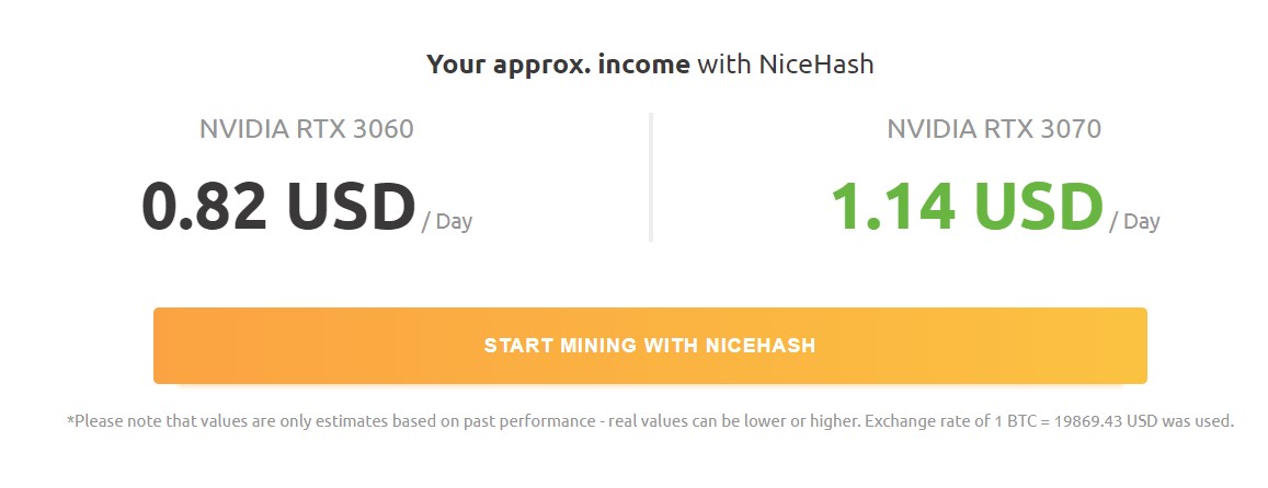 RTX 3060 Vs RTX 3070: Is The Difference Worth It? - Tech4Gamers