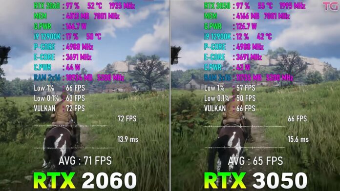 RTX 3050 Vs 2060: Does Cheaper Equate Better? - Tech4Gamers RTX 3050 Vs 2060: Does Cheaper Equate Better? - Tech4Gamers