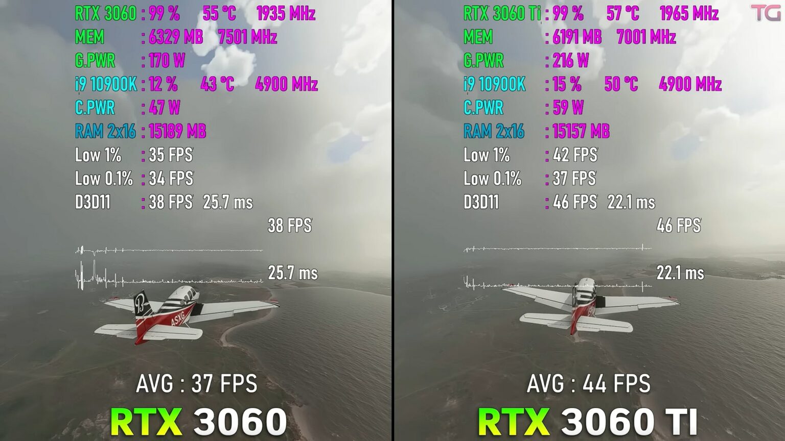 RTX 3060 Vs 3060 Ti: Should You Upgrade? [2023] - Tech4Gamers