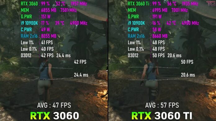 RTX 3060 Vs 3060 Ti: Should You Upgrade? [2023] - Tech4Gamers