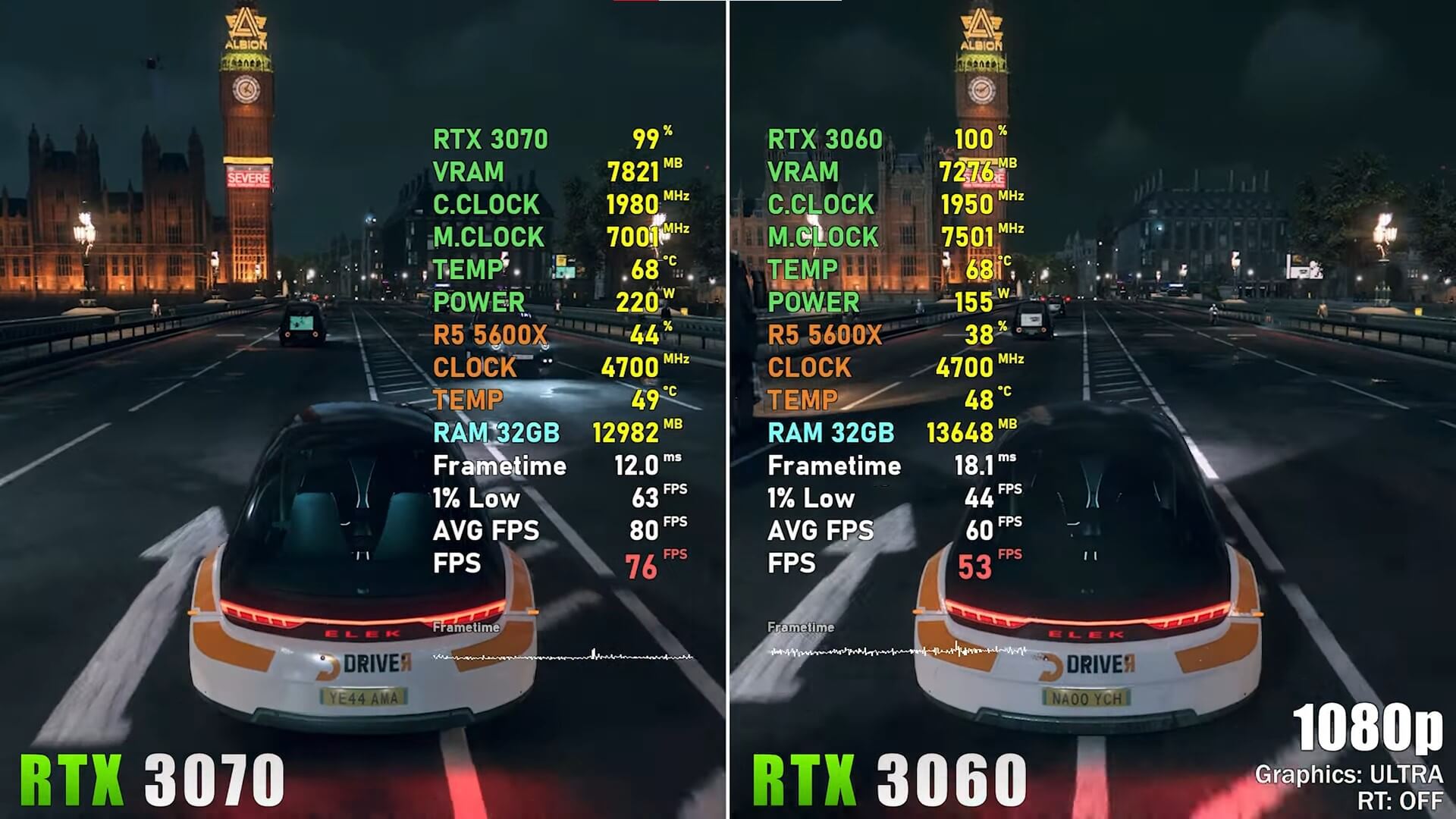 RTX 3060 Vs RTX 3070: Is The Difference Worth It? - Tech4Gamers