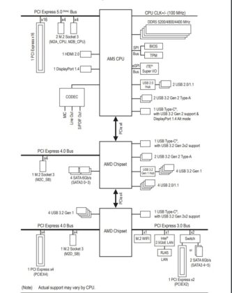 GIGABYTE X670E AORUS MASTER Motherboard Review - Tech4Gamers
