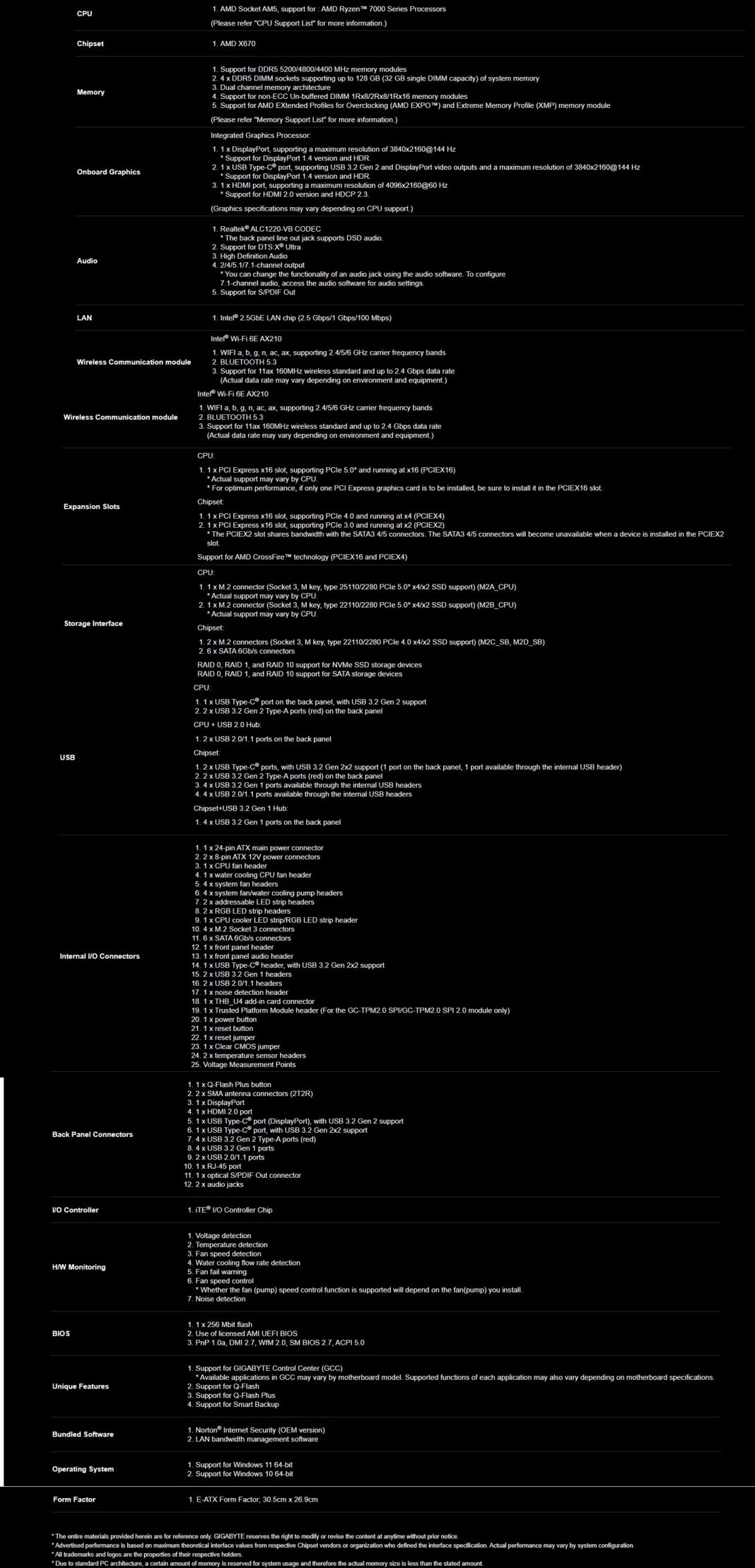 GIGABYTE X670E AORUS MASTER Motherboard Review - Tech4Gamers