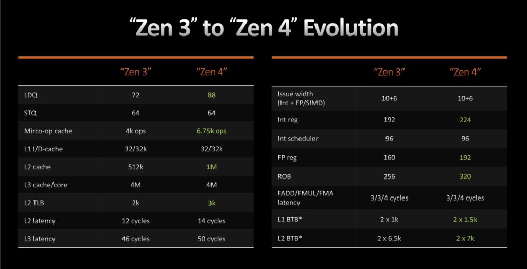 AMD Ryzen 7 7700X Review: Is It Worth It? - Tech4Gamers