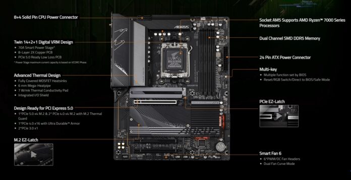 GIGABYTE B650 AORUS ELITE AX Motherboard Review - Tech4Gamers