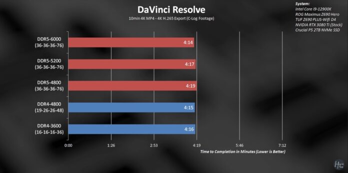 DDR4 Vs DDR5 Ram: Full Comparison [2023] - Tech4Gamers