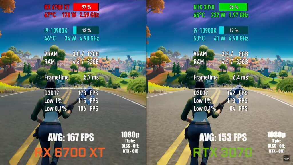 RX 6700 XT Vs RTX 3070 [Full Comparison 2023] - Tech4Gamers
