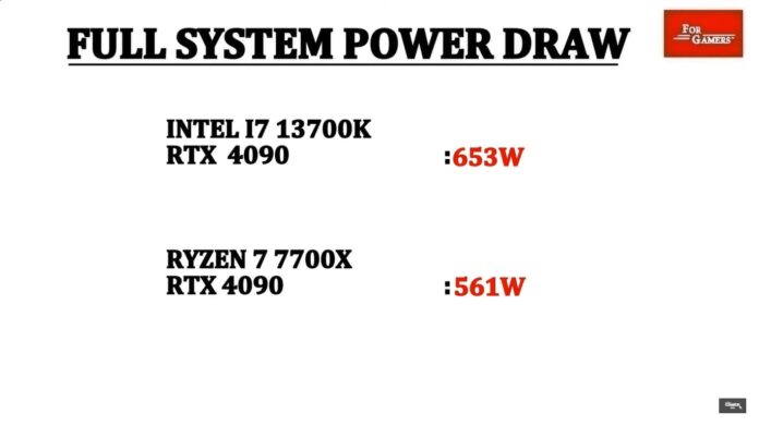 Intel i7-13700k Vs Ryzen 7 7700X [Full Comparison] - Tech4Gamers