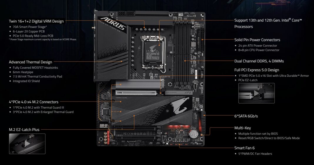 GIGABYTE Z790 AORUS ELITE AX Motherboard Review - Tech4Gamers