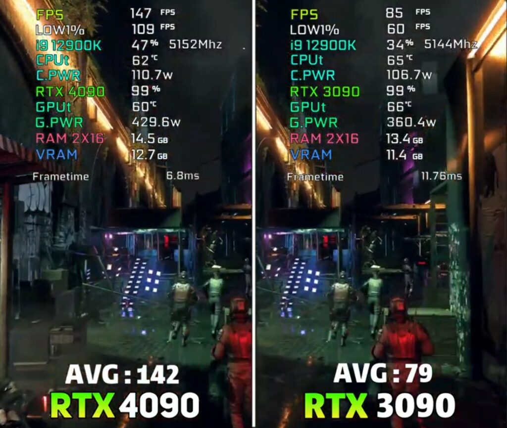 Nvidia RTX 4090 Vs. RTX 3090 [Gaming Benchmarks] - Tech4Gamers