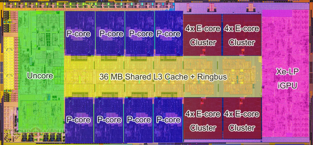 Intel 13th-Gen Raptor Lake: Everything You Need to Know - Tech4Gamers