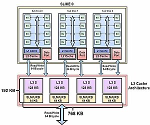 Do Motherboards Have Integrated Graphics? [Answered] - Tech4Gamers
