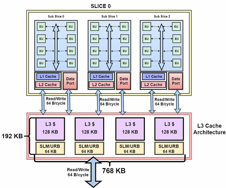 Do Motherboards Have Integrated Graphics? [Answered] - Tech4Gamers