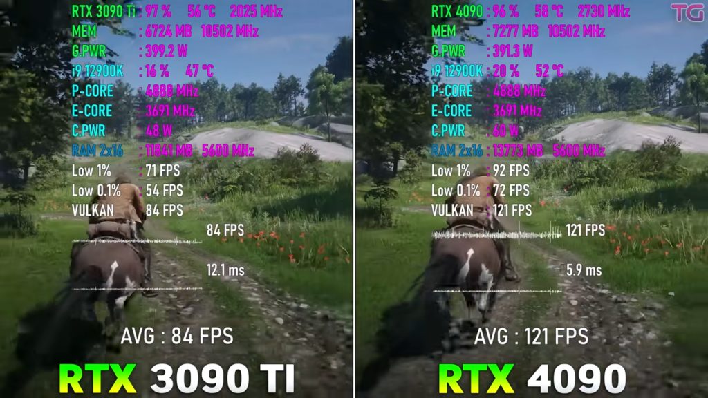 RTX 4090 Vs RTX 3090 Ti [Gaming Benchmarks 2023] - Tech4Gamers