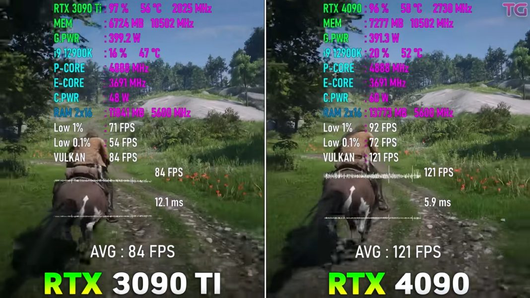 RTX 4090 Vs RTX 3090 Ti [Gaming Benchmarks 2023] - Tech4Gamers