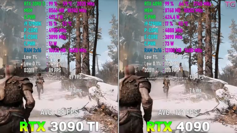 RTX 4090 Vs RTX 3090 Ti [Gaming Benchmarks 2023] - Tech4Gamers