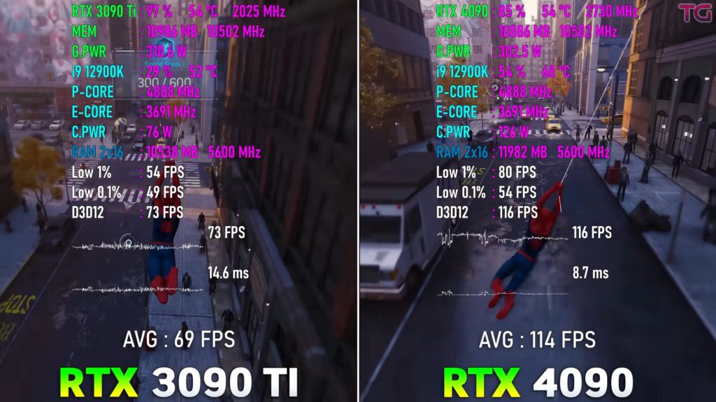 RTX 4090 Vs RTX 3090 Ti [Gaming Benchmarks 2023] - Tech4Gamers
