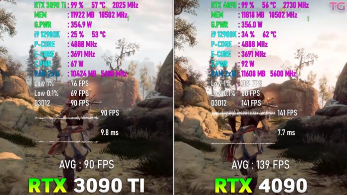 RTX 4090 Vs RTX 3090 Ti [Gaming Benchmarks 2023] - Tech4Gamers
