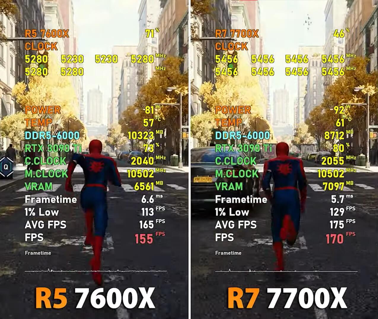 Ryzen 7 7700X Vs. Ryzen 5 7600X [10 Games Tested] - Top Motherboards