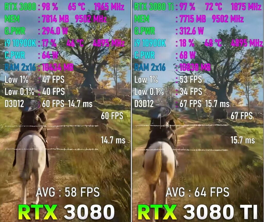 RTX 3080 Vs 3080 Ti: Gaming Benchmarks 2024 - Tech4Gamers