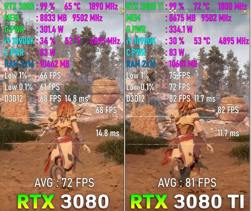 RTX 3080 Vs 3080 Ti: Gaming Benchmarks 2023 - Tech4Gamers