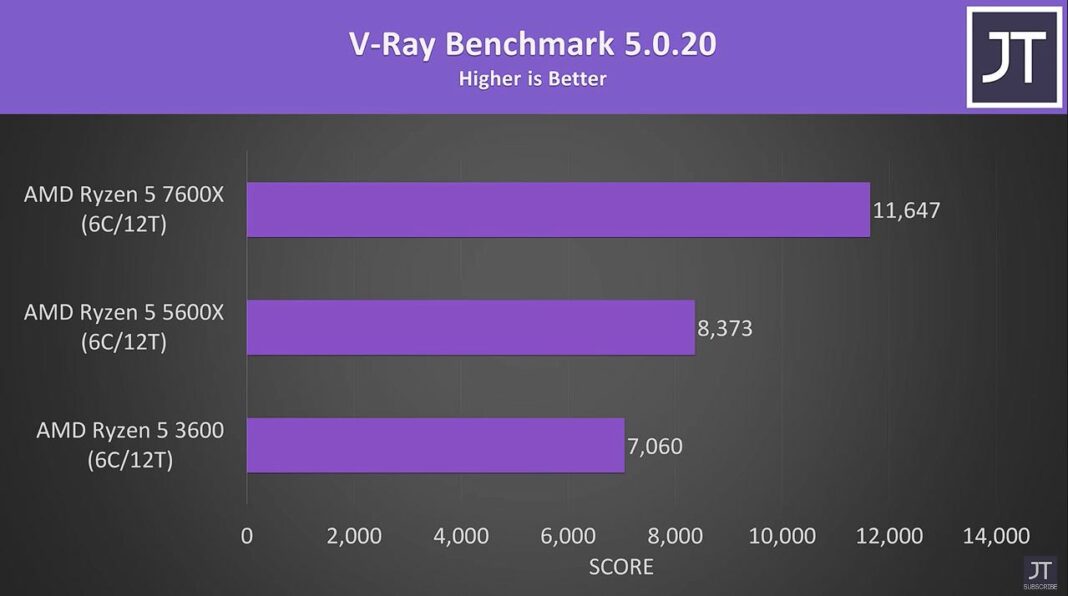 Ryzen 5 7600x vs Ryzen 5 5600x [Gaming & Productivity]