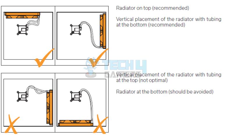 How To Install A Liquid CPU Cooler? [Step By Step] - Tech4Gamers