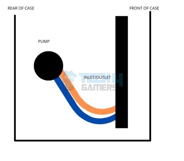 How To Install A Liquid CPU Cooler? [Step By Step] - Tech4Gamers