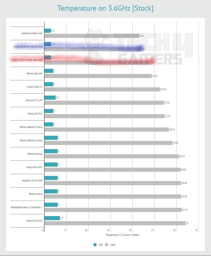 Best CPU Coolers For i9-13900K In 2023 - Tech4Gamers