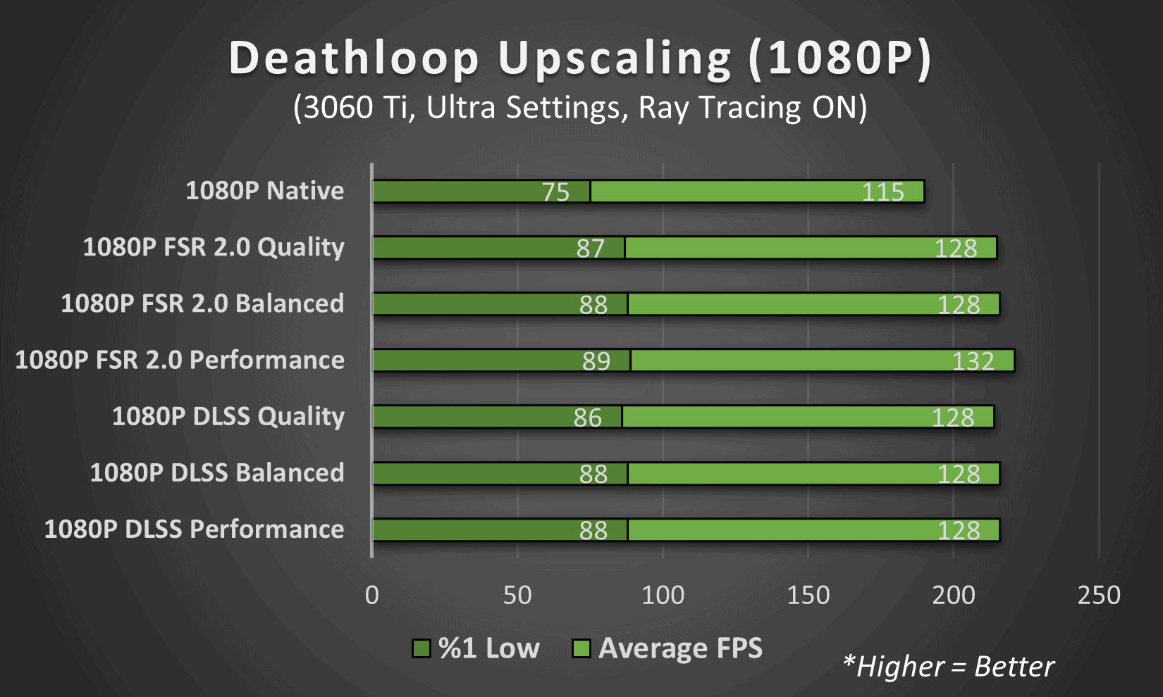 Nvidia DLSS Vs AMD FSR: Which Is More Superior? - Tech4Gamers