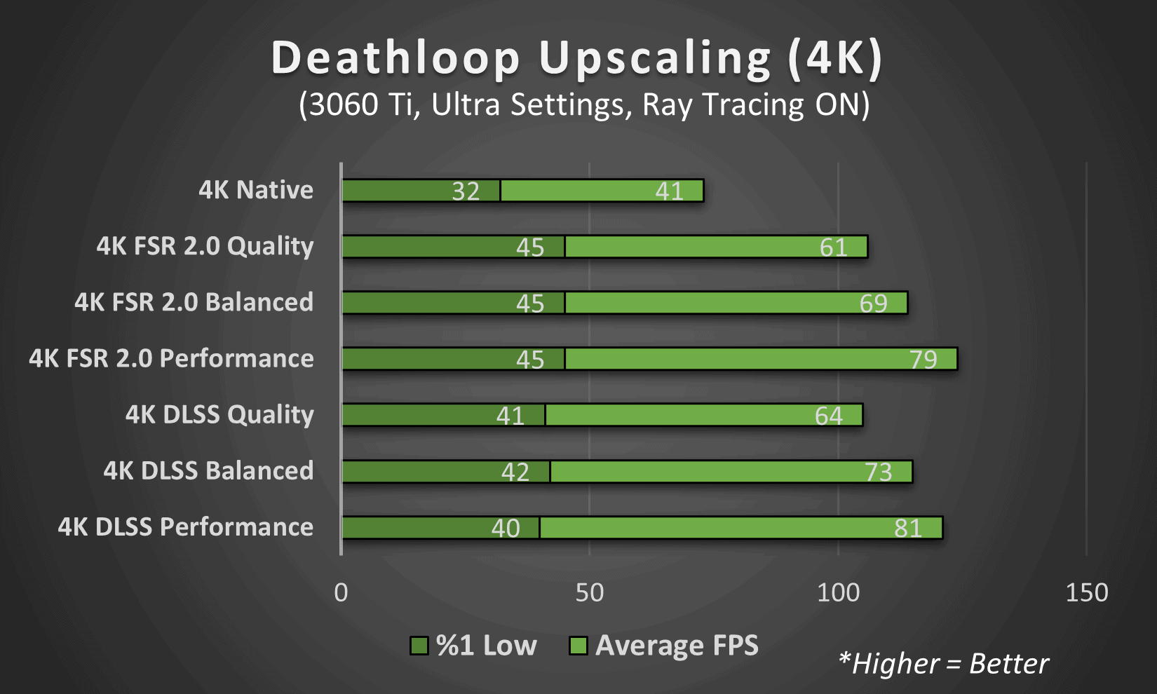 Nvidia DLSS Vs AMD FSR: Which Is More Superior? - Tech4Gamers