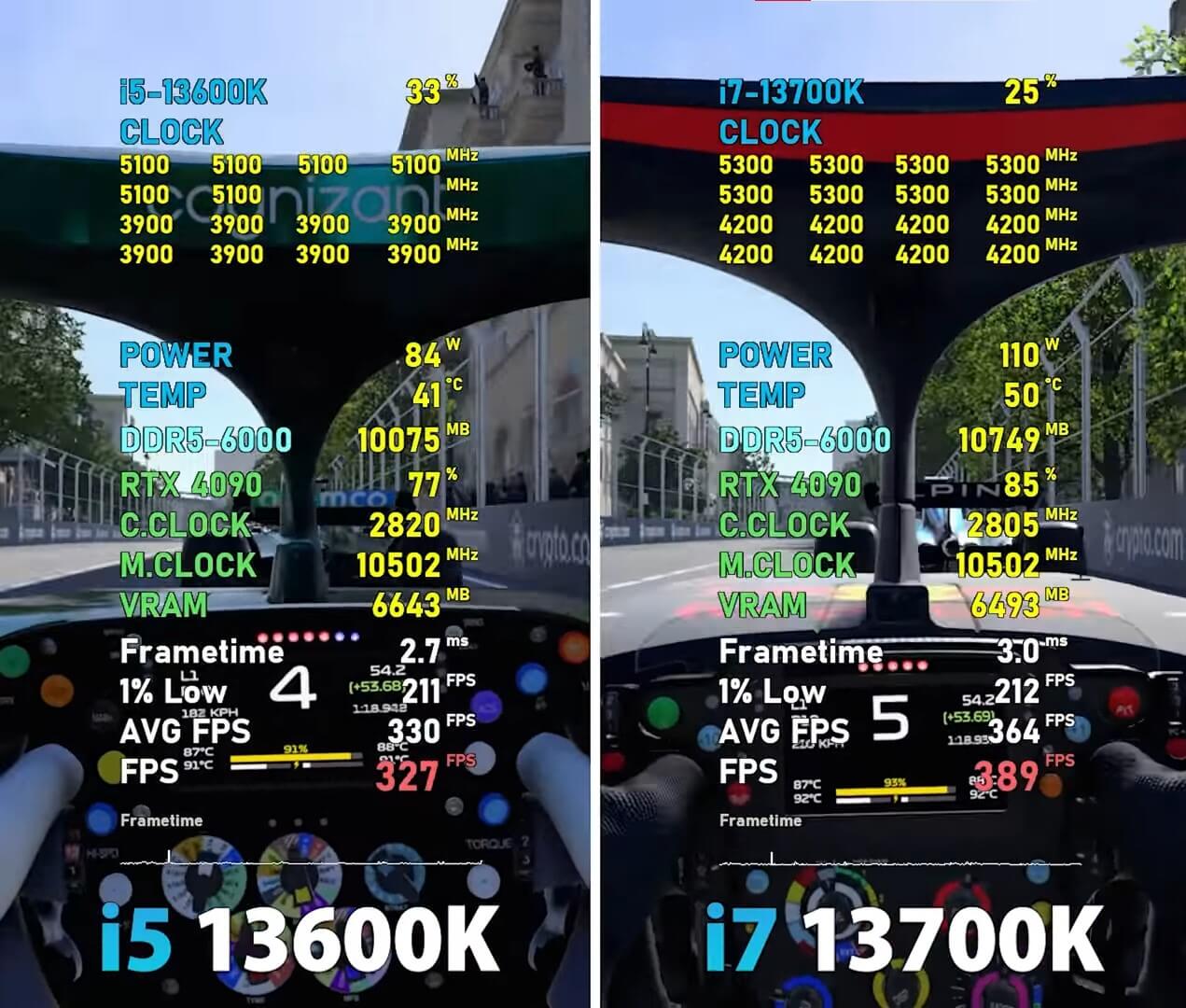 i7-13700K Vs i5-13600K [Gaming Benchmarks] - Tech4Gamers