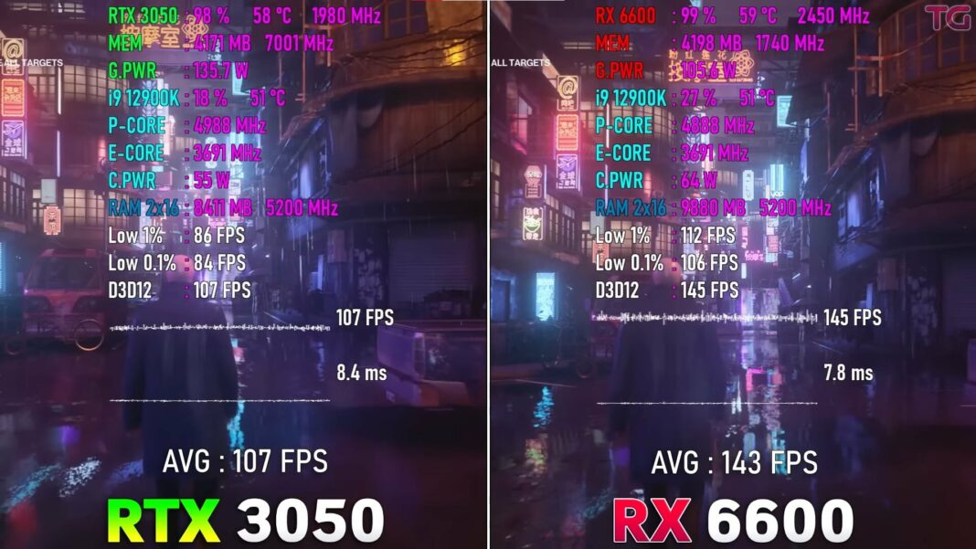 RTX 3050 Vs RX 6600 [Gaming Benchmarks 2023] - Tech4Gamers