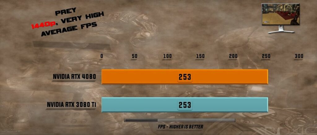 Nvidia RTX 4080 Vs RTX 3080 Ti [Gaming Benchmarks] - Tech4Gamers