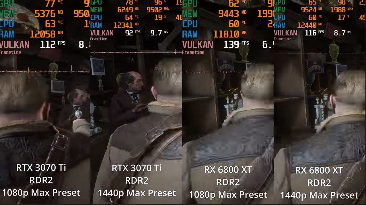 RX 6800 XT Vs RTX 3070 Ti [Gaming Benchmarks] - Tech4Gamers