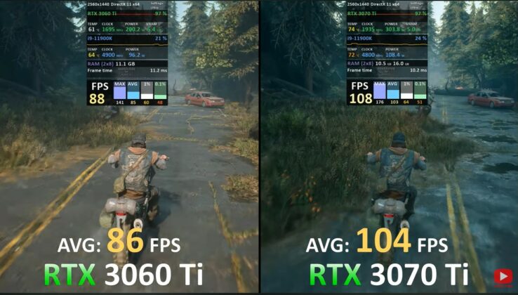 RTX 3060 Ti Vs. RTX 3070 Ti [Gaming Benchmarks] - Tech4Gamers
