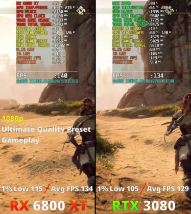 RTX 3080 Vs RX 6800 XT [Gaming Benchmarks] - Tech4Gamers