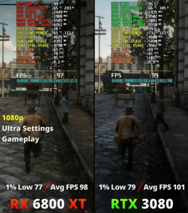 RTX 3080 Vs RX 6800 XT [Gaming Benchmarks] - Tech4Gamers
