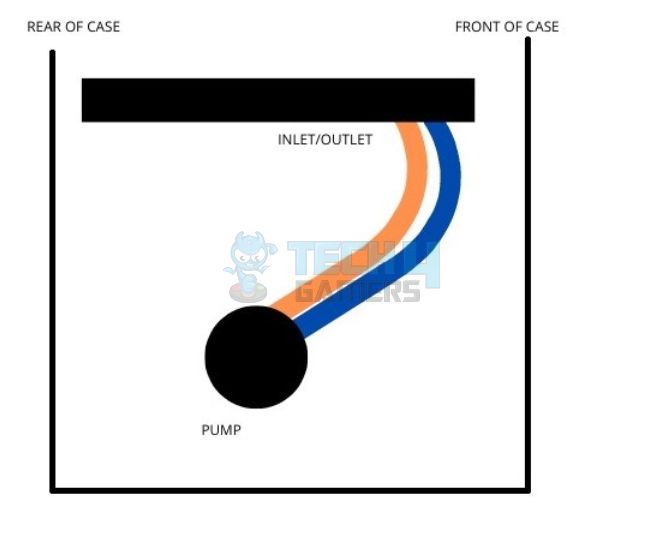 How To Install A Liquid CPU Cooler? [Step By Step] - Tech4Gamers