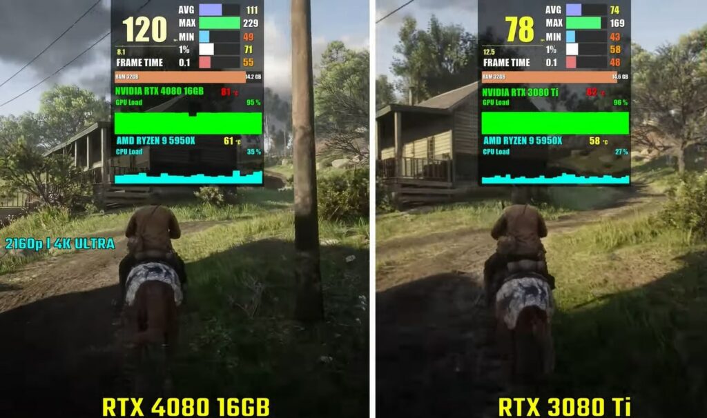 Nvidia RTX 4080 Vs RTX 3080 Ti [Gaming Benchmarks] - Tech4Gamers