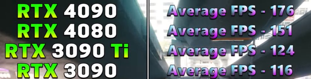 RTX 4080 Vs RTX 3090: Which Is Better In 2023? - Tech4Gamers