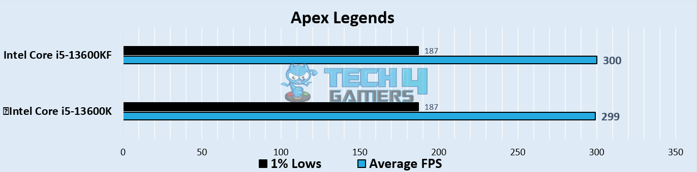 Intel i5-13600K Vs i5-13600KF [We Checked The Difference]