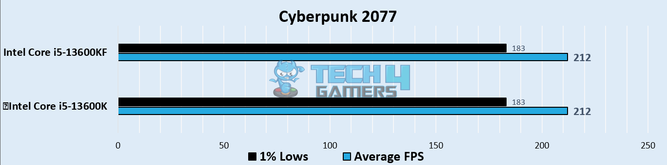 Intel i5-13600K Vs i5-13600KF [We Checked The Difference]