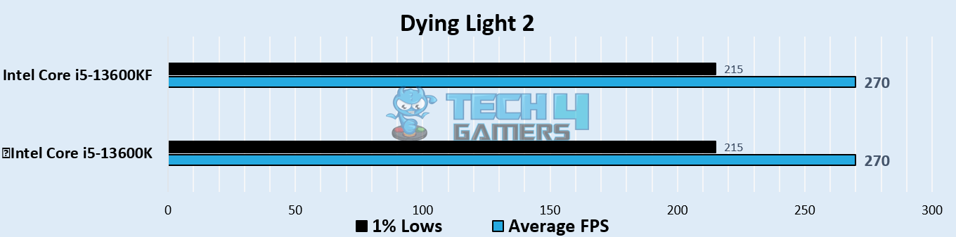 Intel i5-13600K Vs i5-13600KF [We Checked The Difference]