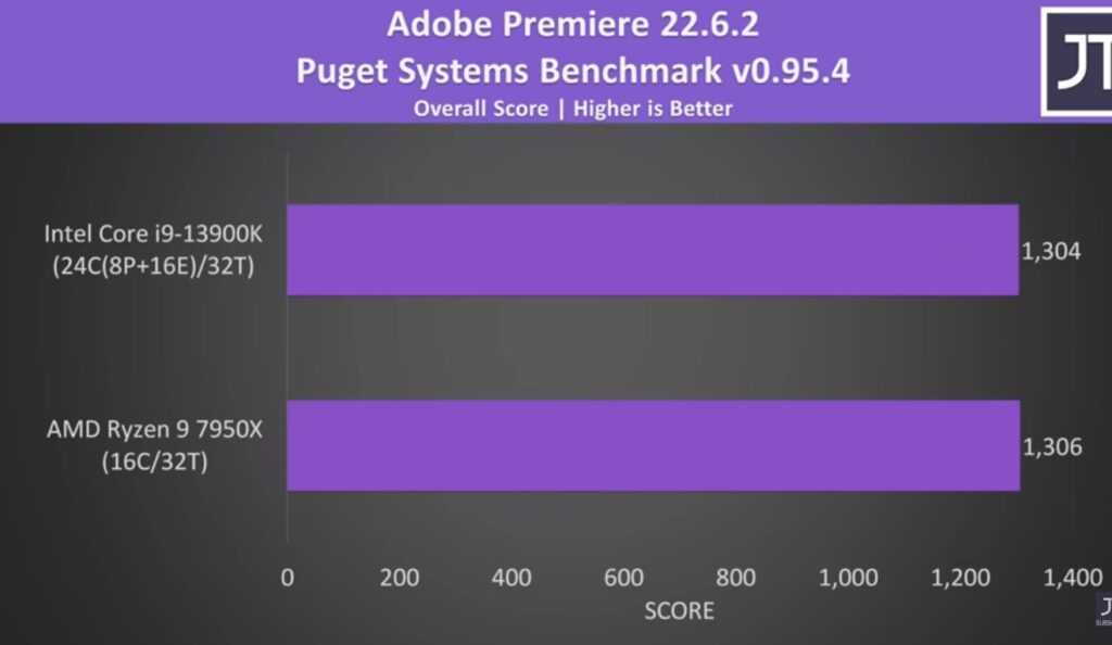 AMD vs Intel For Video Editing: Which One's Better? - Tech4Gamers