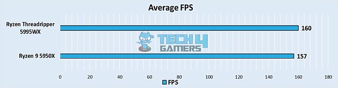 Ryzen 9 Vs Threadripper: Our Analysis - Tech4Gamers