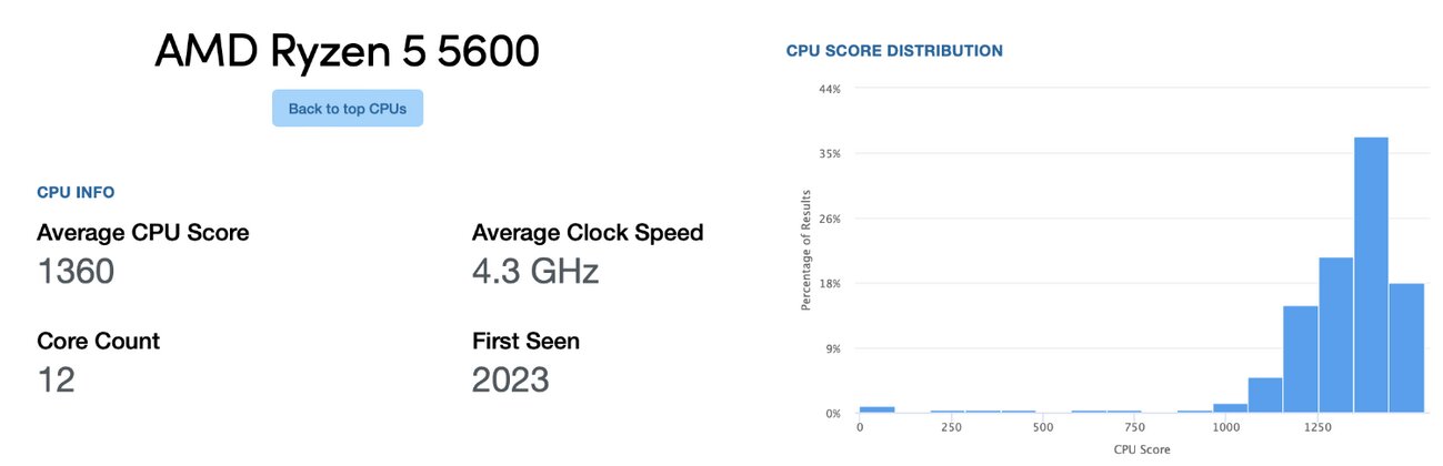How To Benchmark Gaming PC