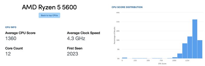 How To Benchmark Gaming PC