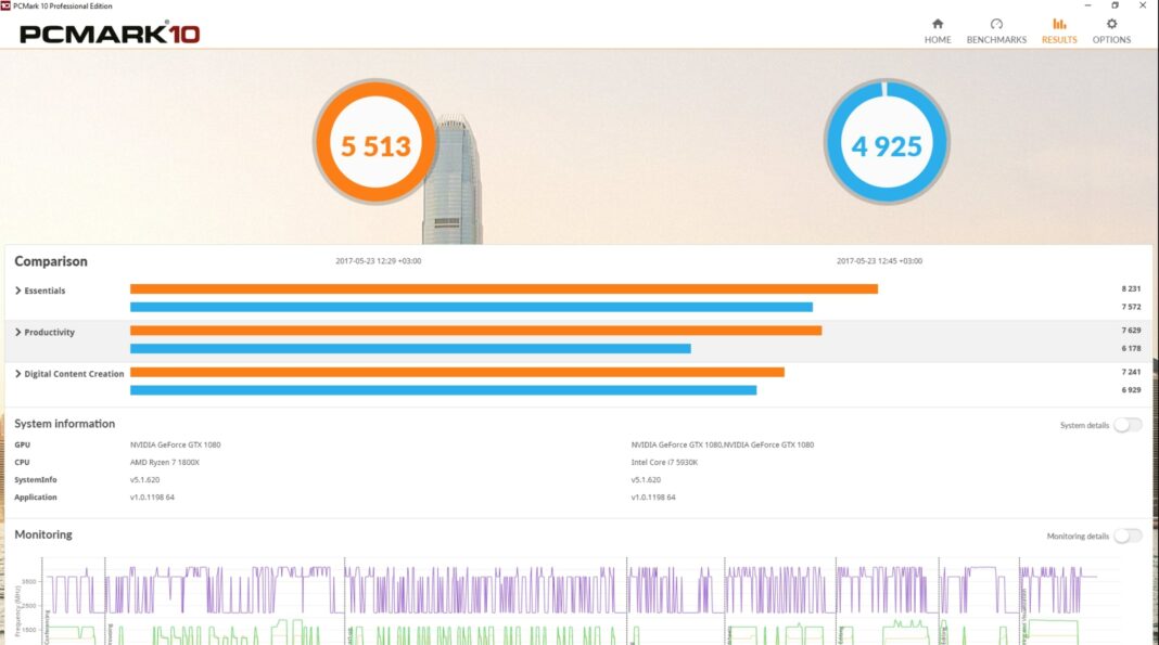 How To Benchmark Gaming PC