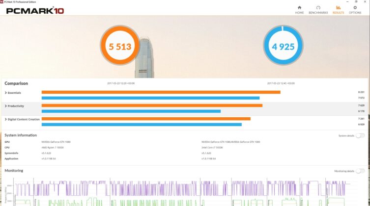 How To Benchmark Gaming PC